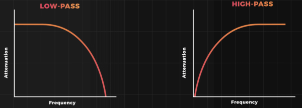 What Are High-Pass Filters? How & When To Use Them (+ Tips)