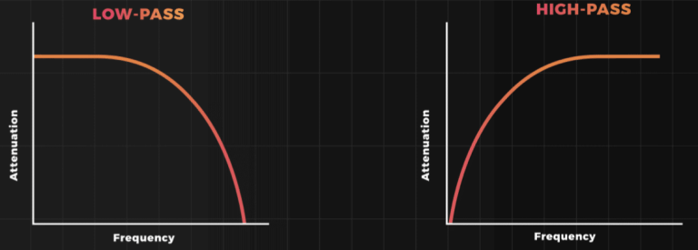 What Are High-Pass Filters? How & When To Use Them (+ Tips)
