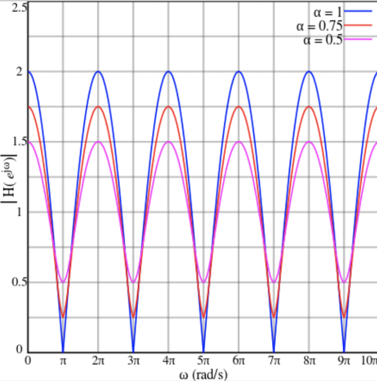 Comb Filter 101: Unlocking Unique Effects & Dodging Pitfalls