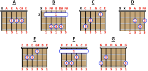 10 Rock Chord Progressions For Creating Edgy, Unique Beats