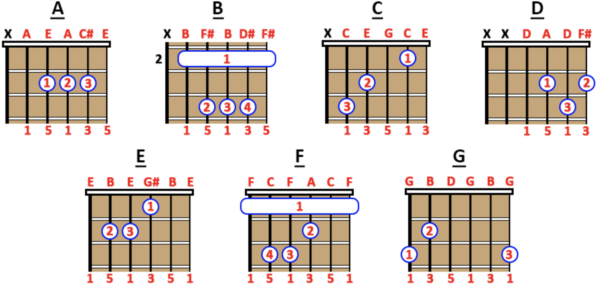 10 Rock Chord Progressions For Creating Edgy, Unique Beats