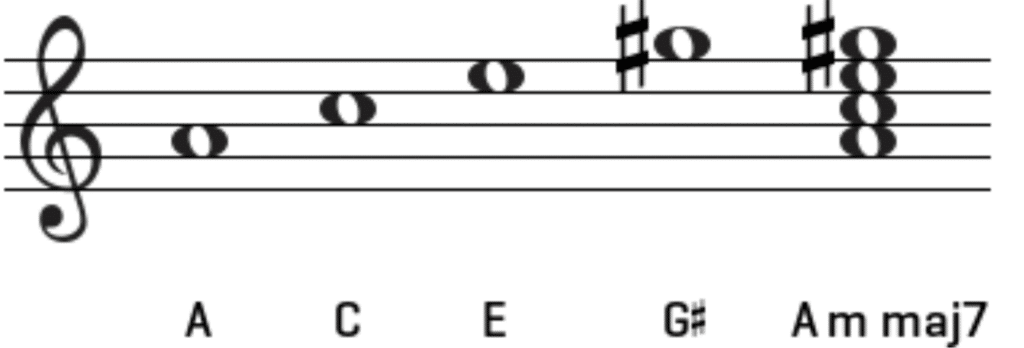 11 Jazz Chord Progressions For Smooth, Enchanting Tracks