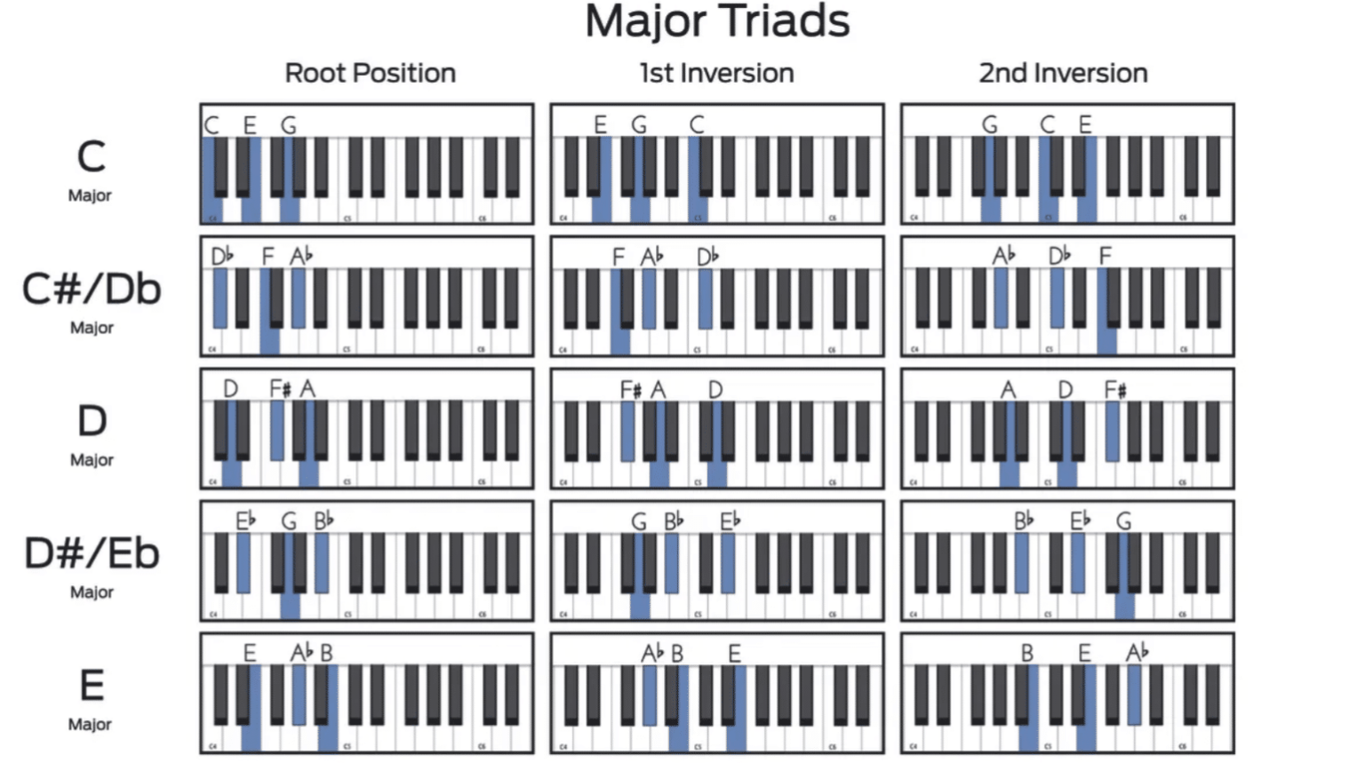 What Are Triads? Unlocking the Secrets of Powerful Harmonies
