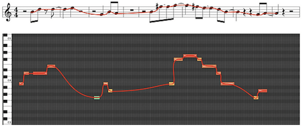 Types of Melodies: Creating Powerful Melodies in Your Tracks