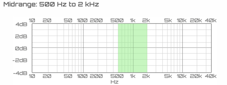 Frequency Range: Mastering the Spectrum for Superior Beats