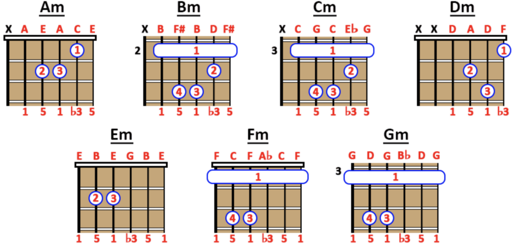 10 Rock Chord Progressions For Creating Edgy, Unique Beats