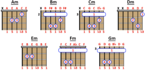 10 Rock Chord Progressions For Creating Edgy, Unique Beats