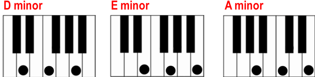 5 Dark Chord Progressions To Make Your Tracks Haunting & Eerie