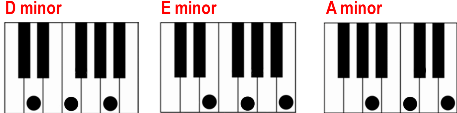 5 Dark Chord Progressions To Make Your Tracks Haunting & Eerie