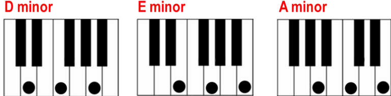 5 Dark Chord Progressions To Make Your Tracks Haunting & Eerie