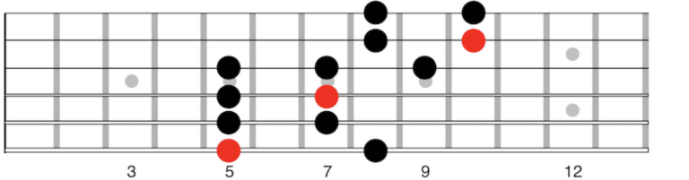 Minor Pentatonic Scale 101: How To Ignite Your Melodic Fire