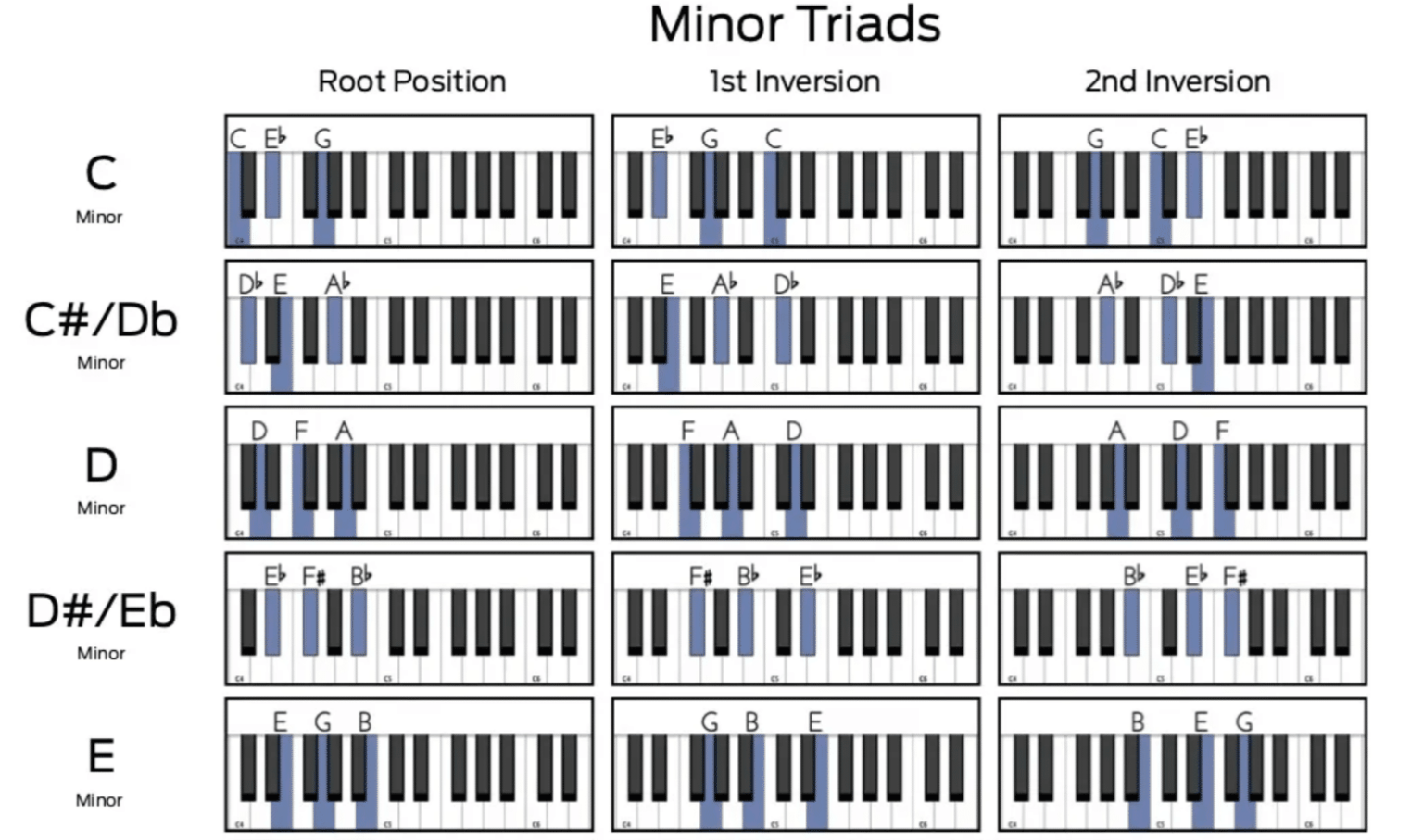 20+ Beautiful Chord Progressions You Should Know + Pro Tips