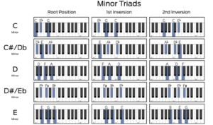 What Are Triads? Unlocking the Secrets of Powerful Harmonies