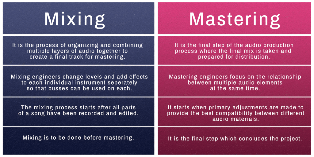 What is a Mixing Engineer? The Magic Behind The Music
