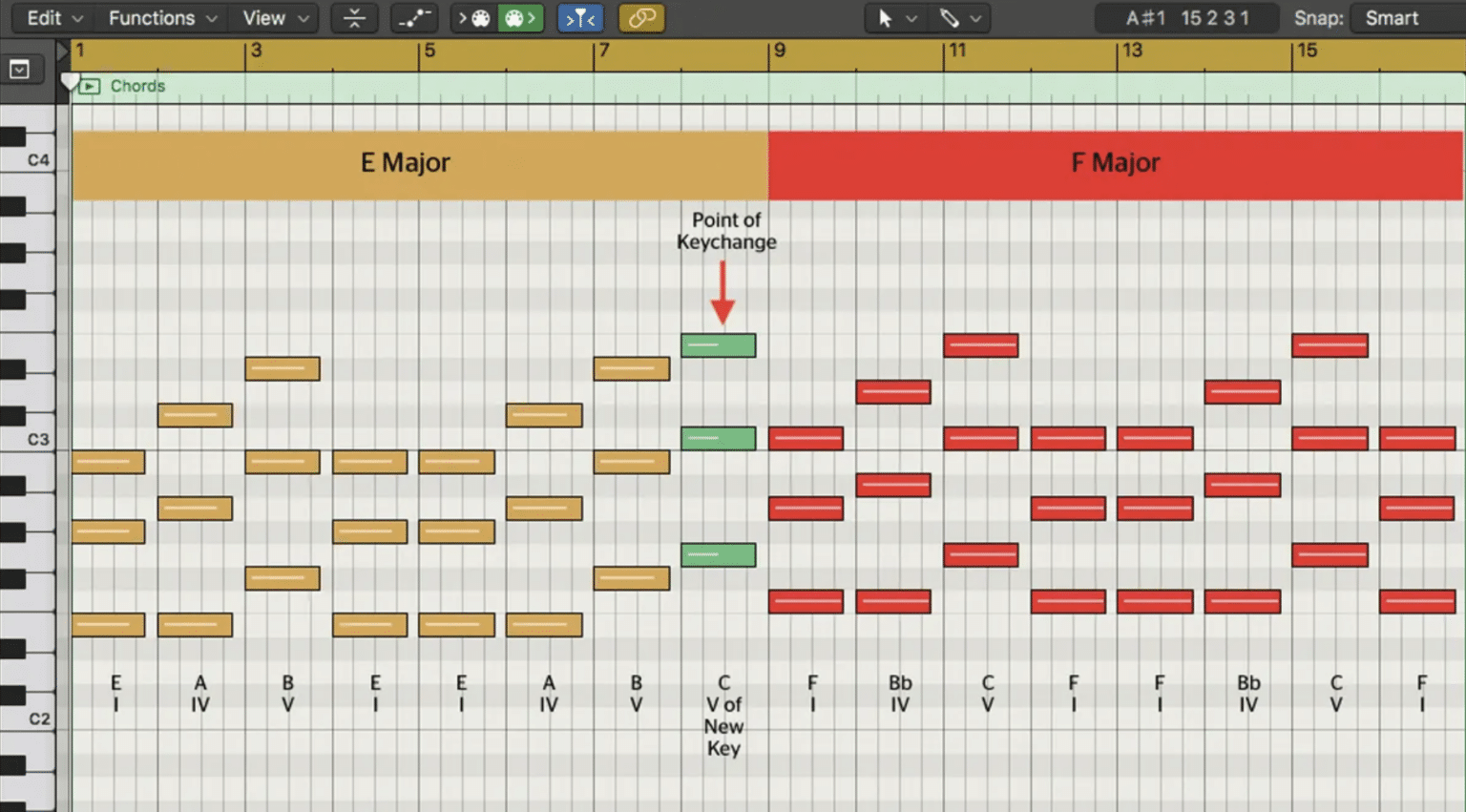 10 Rock Chord Progressions For Creating Edgy, Unique Beats