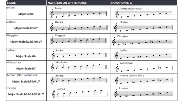 The Harmonic Minor Scale 101: The Path to Harmonic Greatness