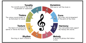 Types of Melodies: Creating Powerful Melodies in Your Tracks