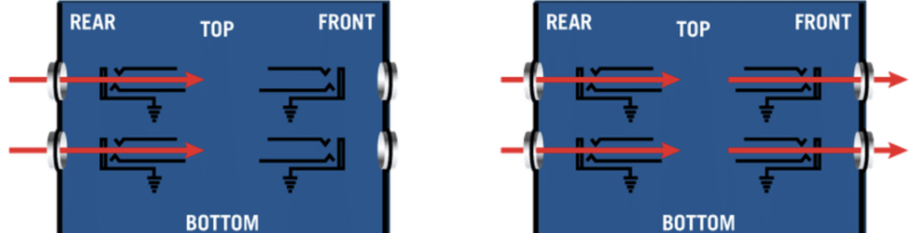 What is a Patchbay? Unlock the Magic of Seamless Audio Connections