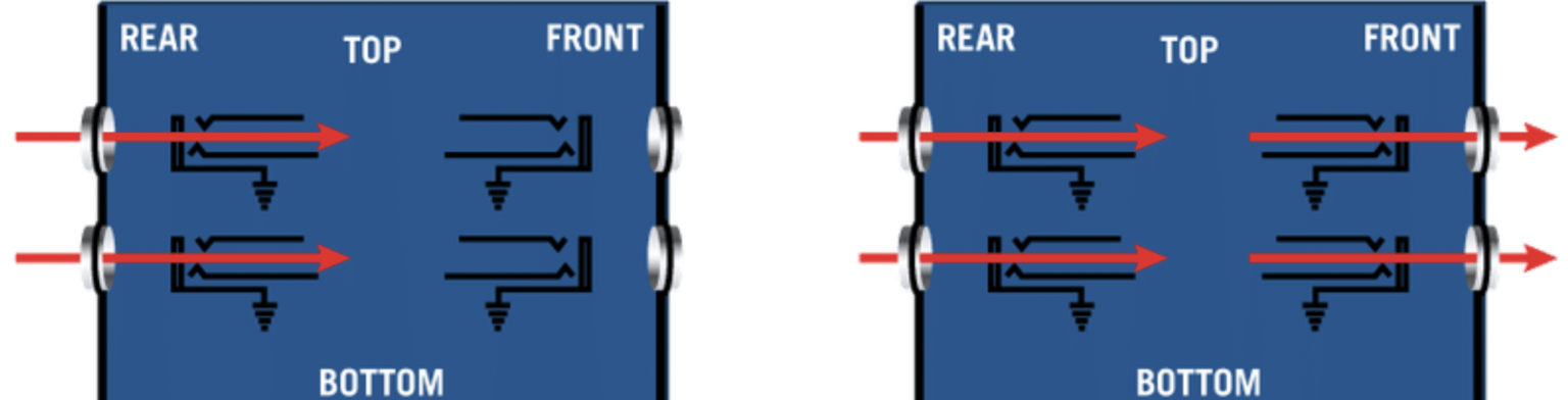 What is a Patchbay? Unlock the Magic of Seamless Audio Connections