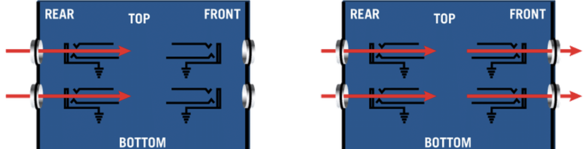 What is a Patchbay? Unlock the Magic of Seamless Audio Connections