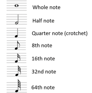 What is a Music Score 101 & Why It’s Important for Producers