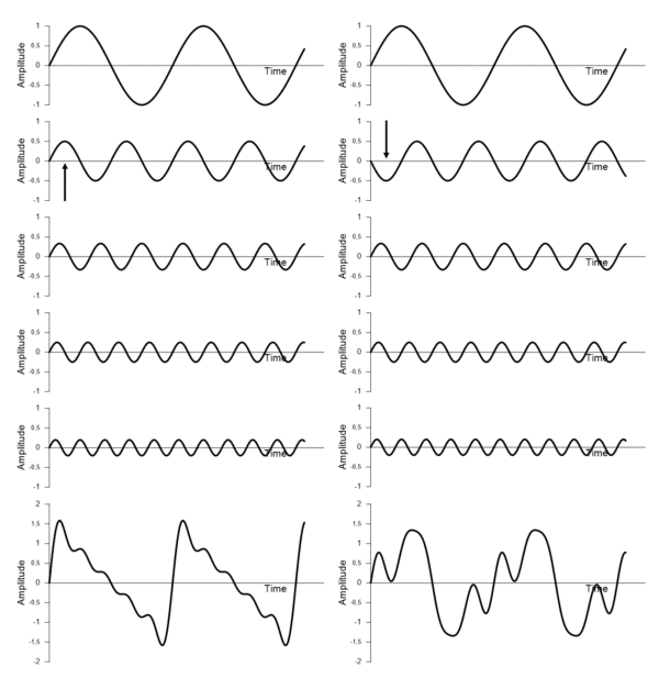 Harmonics and Overtones 101: Sculpt Sound like a True Expert