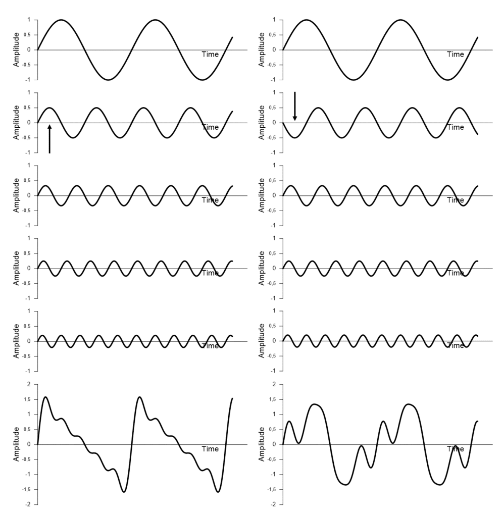 Harmonics and Overtones 101: Sculpt Sound like a True Expert