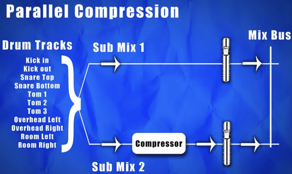 Mixing Drums 101: How To Mix Drums Like A Professional