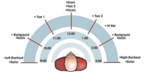 What is Panning in Music Production? + The Best Tips (2025)