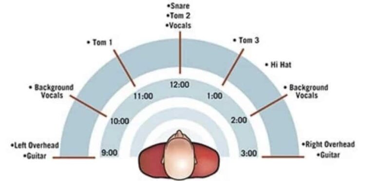 What is Panning in Music Production? + The Best Tips (2025)