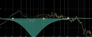 The 12 Best EQ Plugins of 2024: Professional Picks for Top-Tier ...