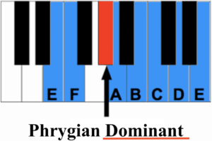The Phrygian Dominant Scale 101: Master This Exotic Scale