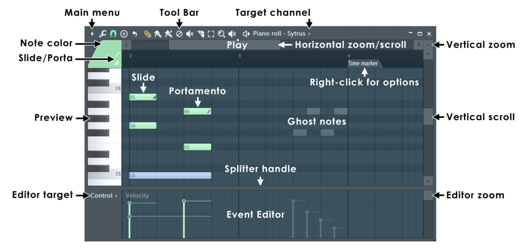 How To Use FL Studio: Features, Functions & Hidden Secrets