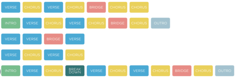 Pop Song Structure 101: How to Create Super Addicting Tracks