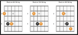 20+ Beautiful Chord Progressions You Should Know + Pro Tips