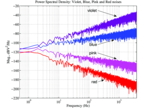 Noise Colors: Breaking Down White & Pink Noise (+ 7 more!)