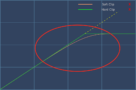 Soft Clipping vs Hard Clipping 101 (Become A Master Clipper)