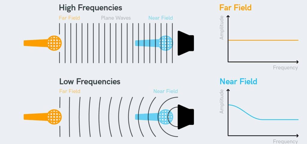 How to EQ Vocals: Expert Strategies for Flawless Vocals