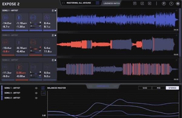 EDM Song Structure 101: Create Dynamic, Electrifying Tracks