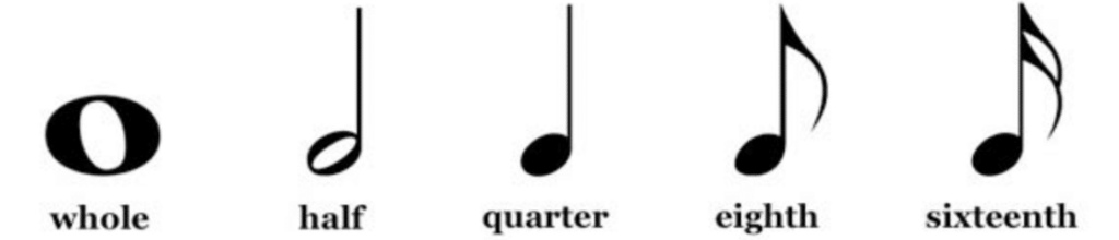 What is a Polyrhythm? Creating Epic Beats with Depth & Texture