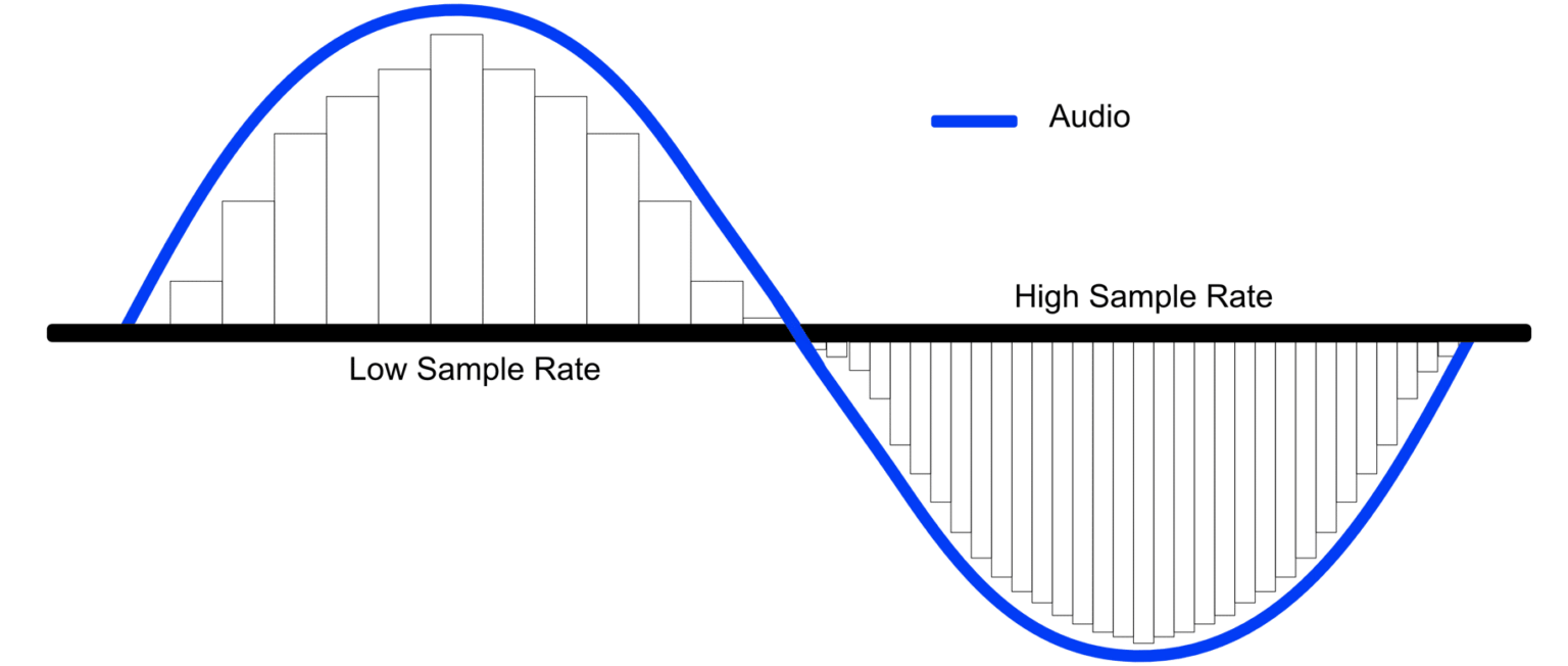 Bit Depth vs Sample Rate 101 (The Key to Super Clean Sound)
