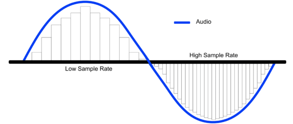 What is Audio Latency? Achieving Crystal-Clear Audio Every Time