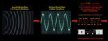Analog vs Digital Signals 101: Super Important Key Factors