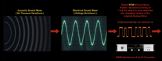 Analog vs Digital Signals 101: Super Important Key Factors