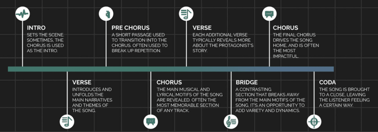 What is a Verse in a Song? How to Master Song Structure 101