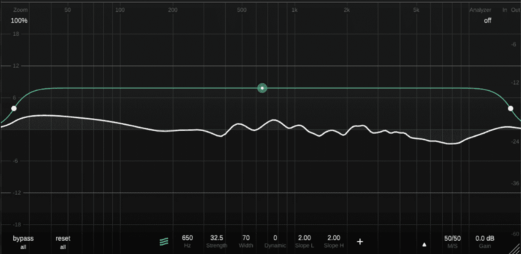 8+ Spectral Effects That Will Help Your Tracks Be Powerful
