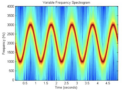 What is a Spectrogram 101: Fix Hidden Problems and Level Up