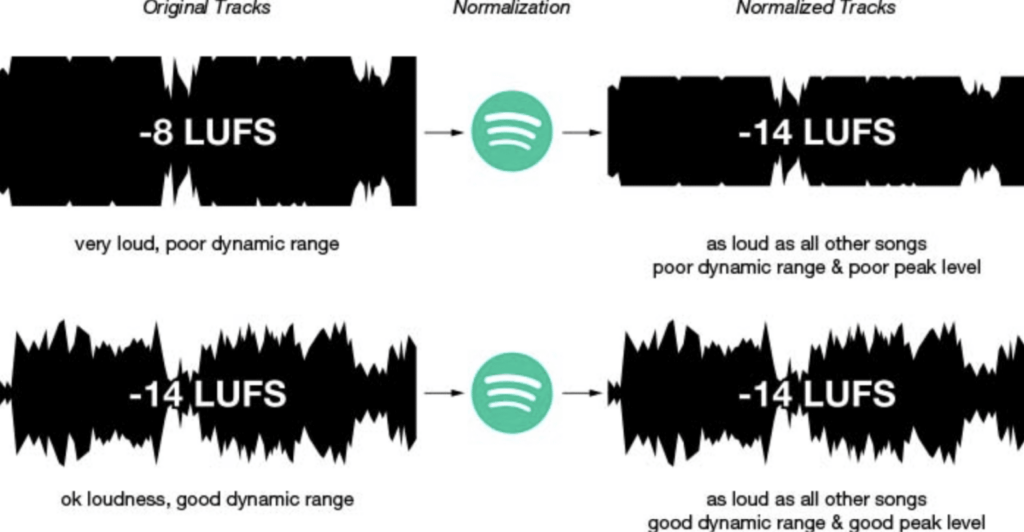 What is the Loudness War & Is it Still Relevant in 2025?