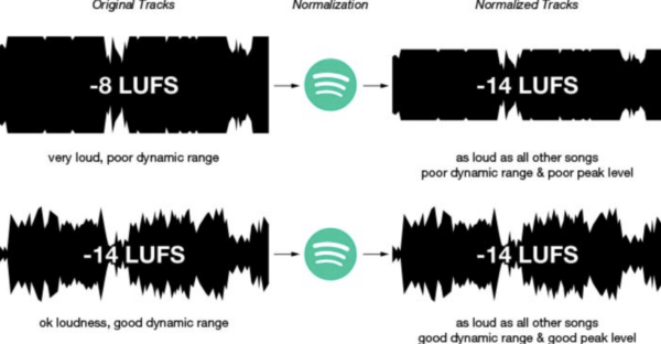 What is the Loudness War & Is it Still Relevant in 2025?