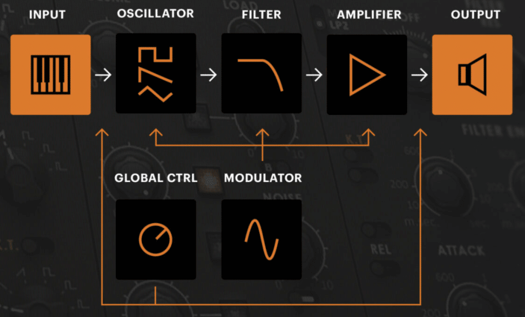 The 12 Best VST Synths of 2024 (The Best of The Best)